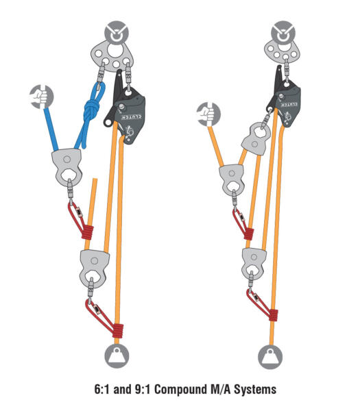 Pulleys and Mechanical Advantage Systems | Rigging Lab Academy