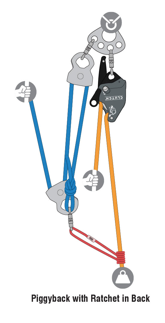 Pulleys and Mechanical Advantage Systems | CMC PRO