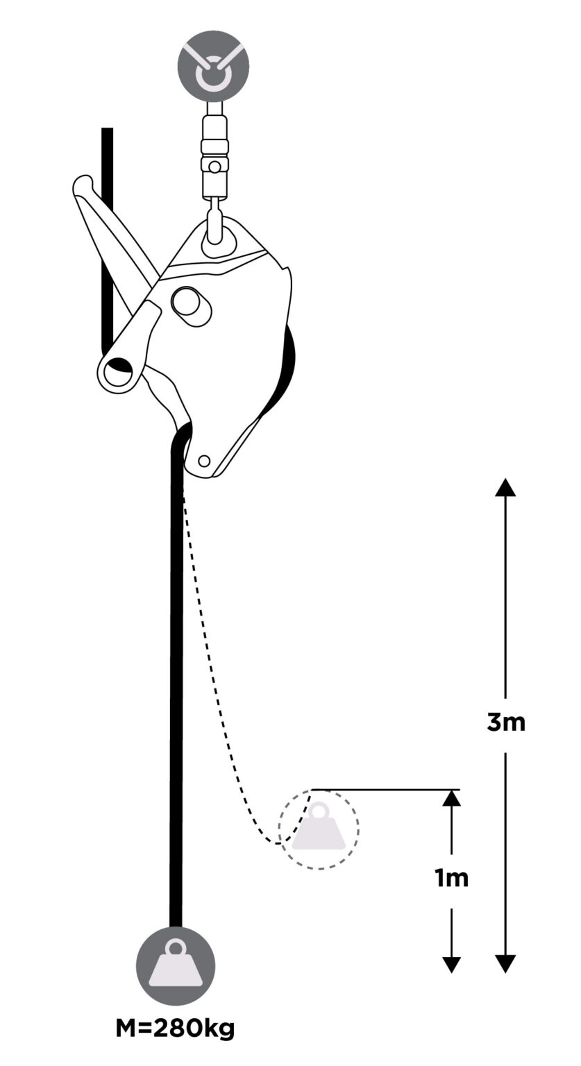 13 mm (1/2 in) CLUTCH™ Drop Test | CMC PRO