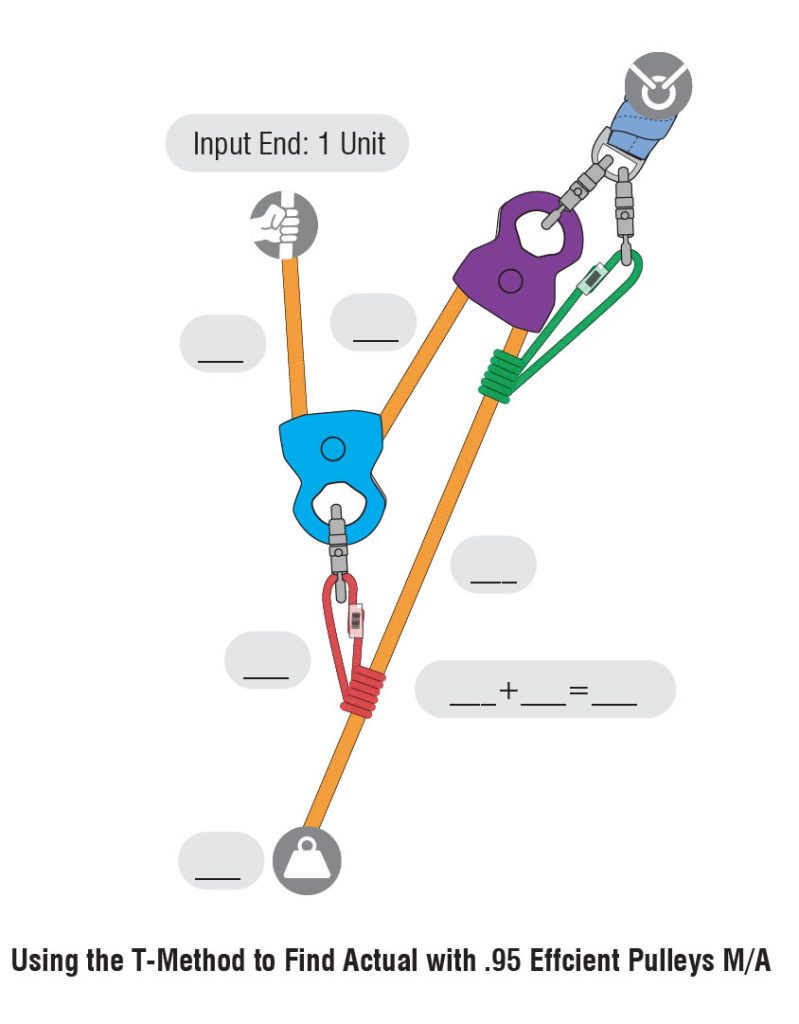 Analyzing a Rope System: Theoretical vs. Actual Mechanical Advantage ...