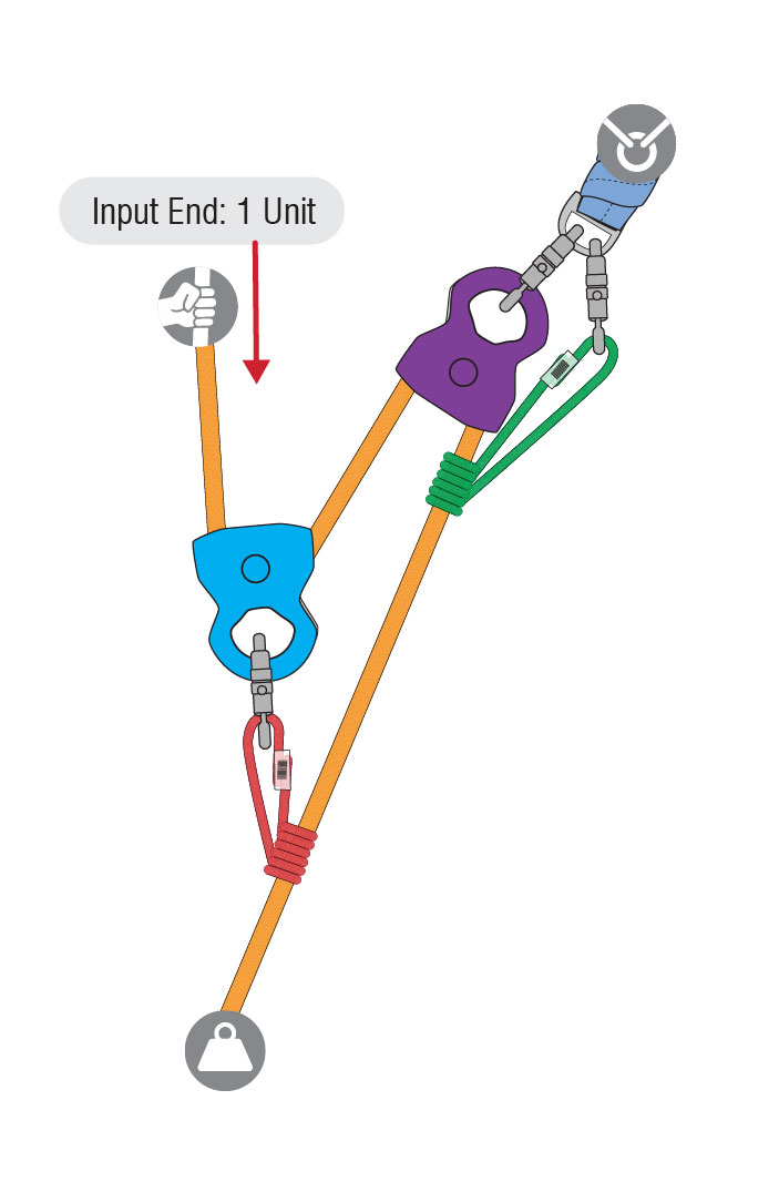Analyzing a Rope System: Theoretical vs. Actual Mechanical Advantage ...