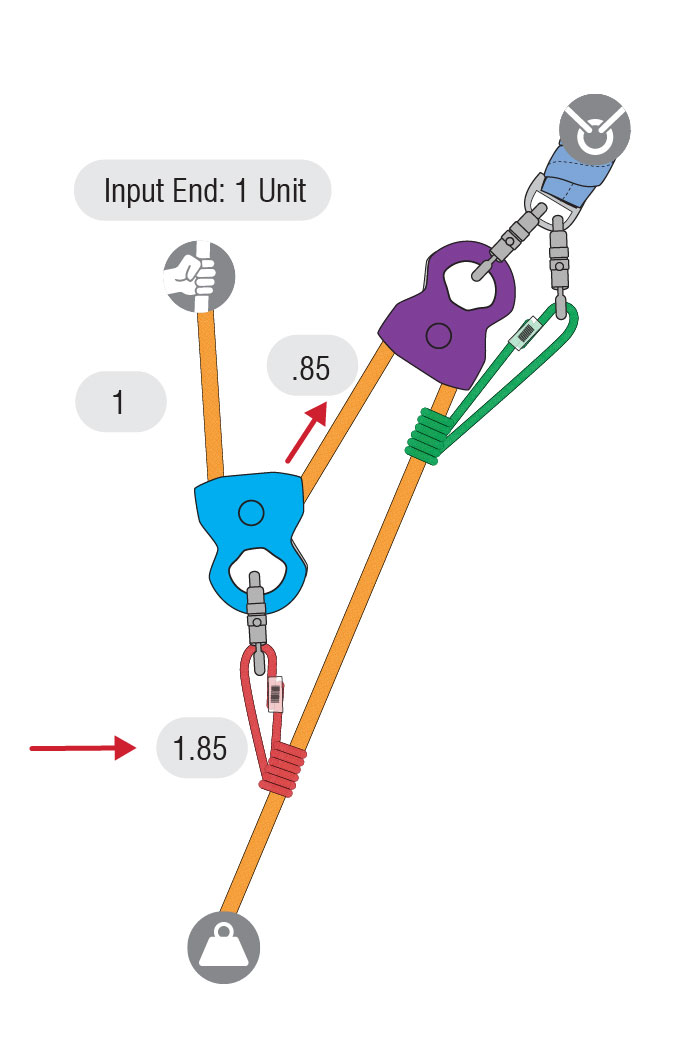Analyzing a Rope System: Theoretical vs. Actual Mechanical Advantage ...