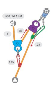 Analyzing a Rope System: Theoretical vs. Actual Mechanical Advantage ...