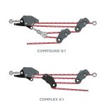 CAPTO™ | Intuitive, compact, multifunctional & force-limiting