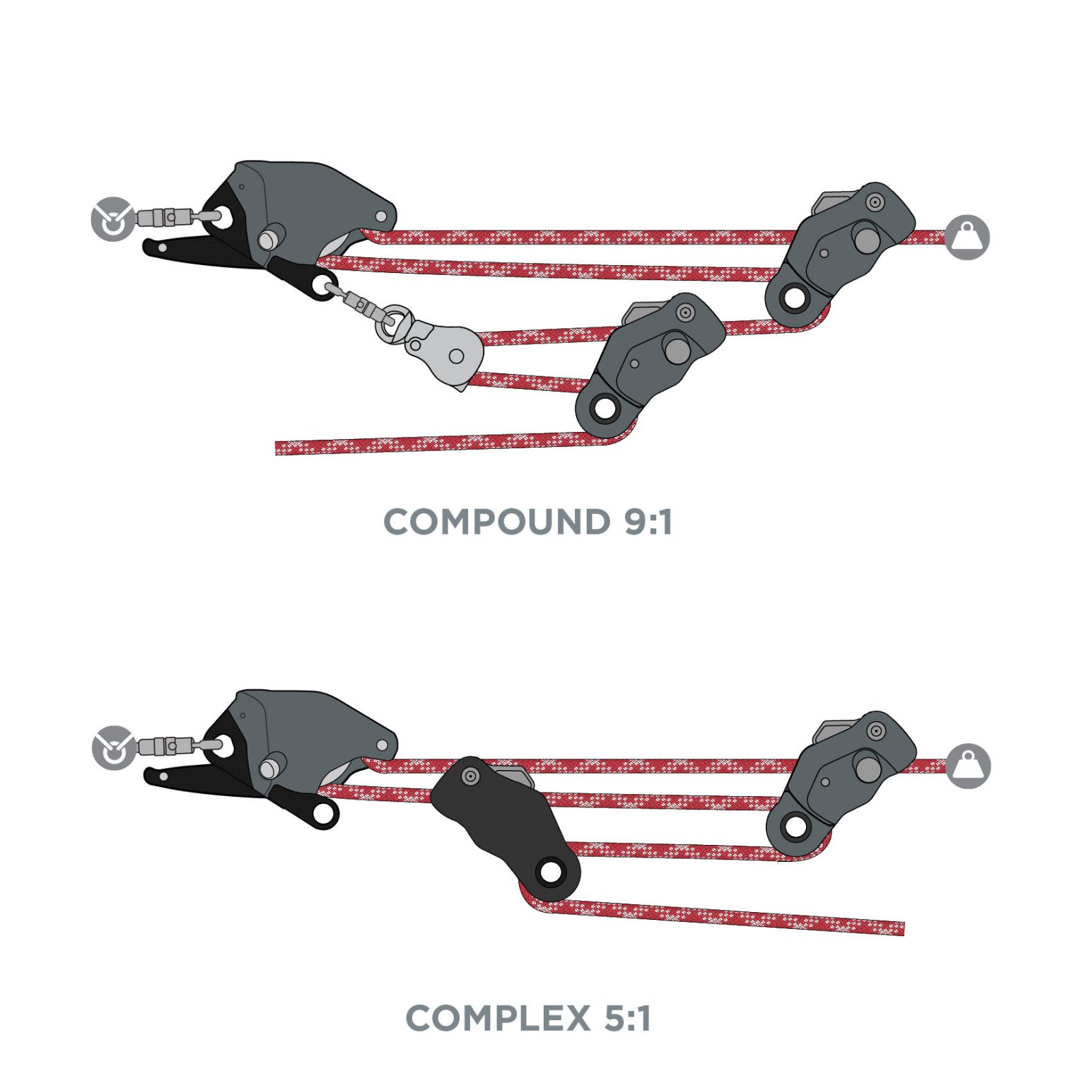 CAPTO™ | Intuitive, compact, multifunctional & force-limiting