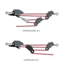 CAPTO™ | Intuitive, compact, multifunctional & force-limiting