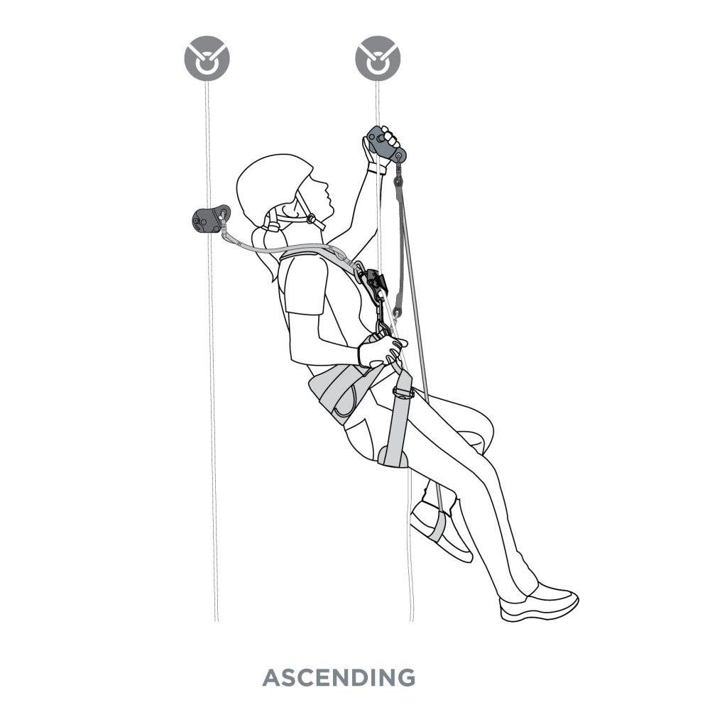 CAPTO™ | Intuitive, compact, multifunctional & force-limiting