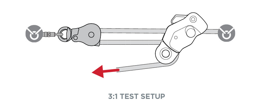 CAPTO™ Force-Limiting Test 13 mm (1/2 in) | CMC PRO