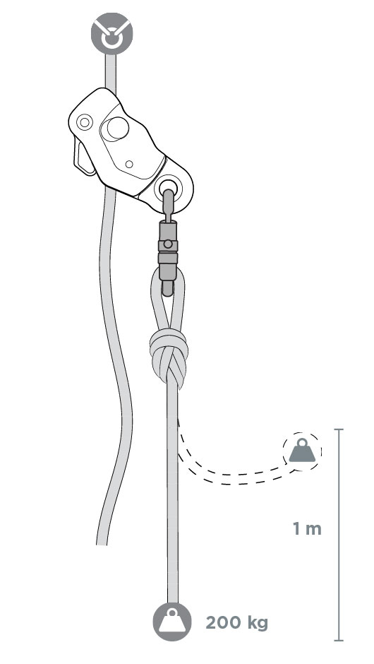 CAPTO™ Drop Test 13 mm (1/2 in) | CMC PRO