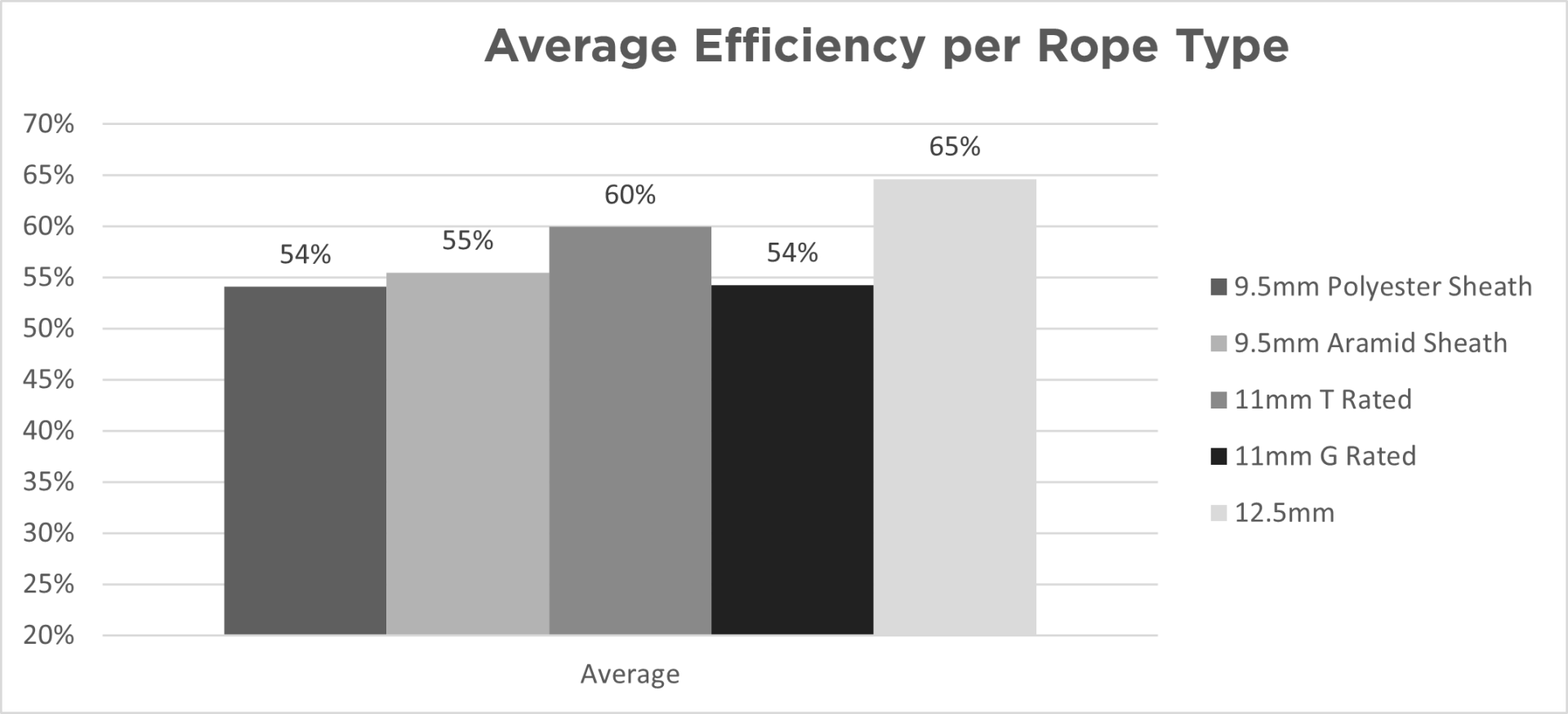 Evaluating Rescue Knot Efficiency in 11 mm General Use Ropes | CMC PRO