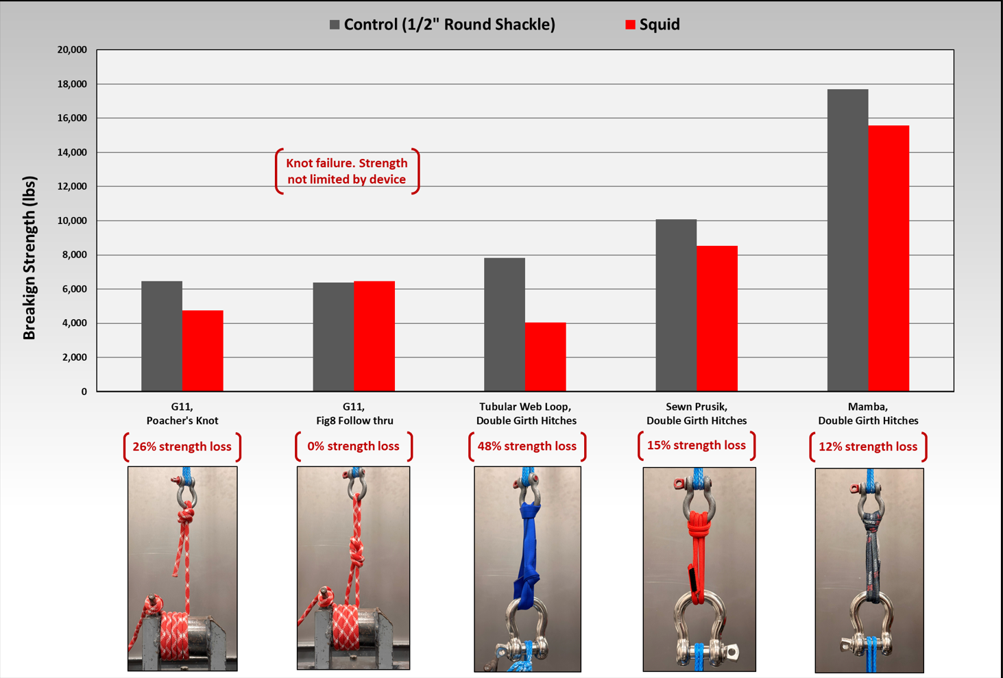 SQUID™ Textile Test | CMC PRO