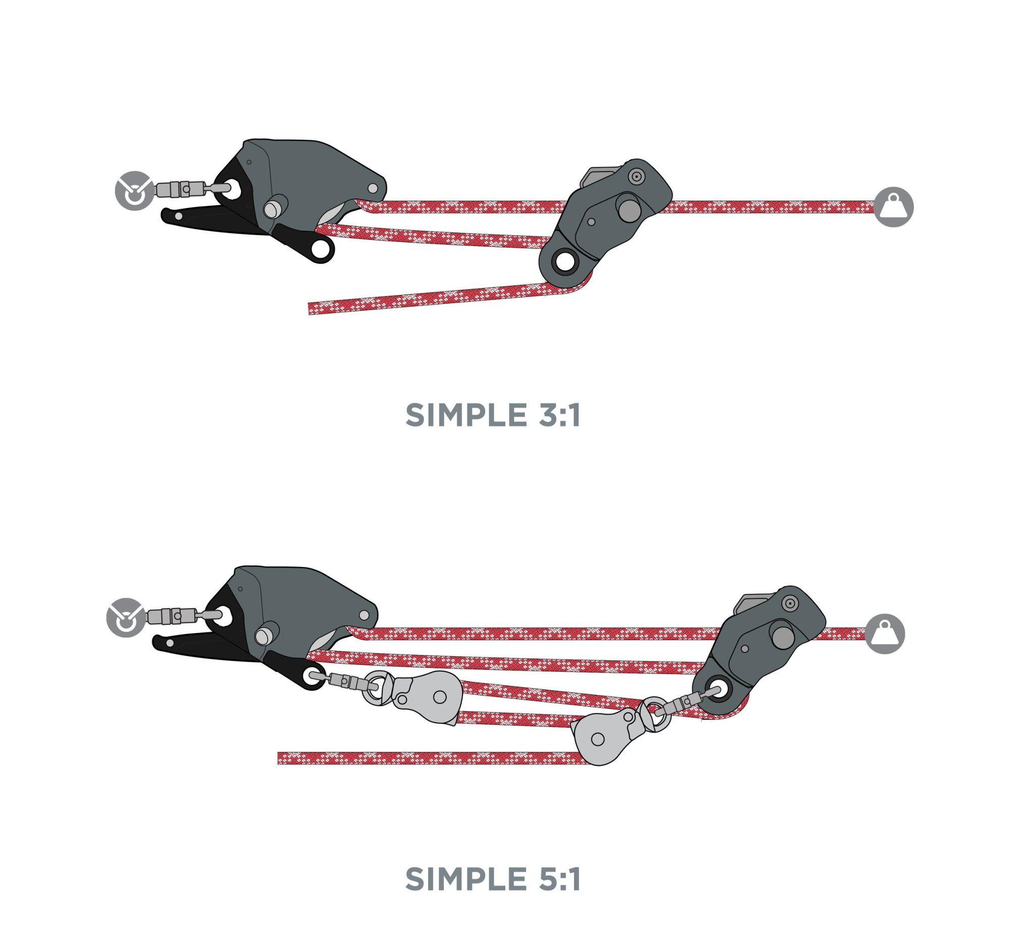 CAPTO™ vs Prusik | CMC PRO